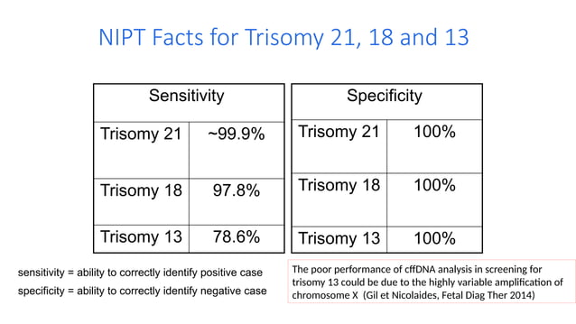 BDW - NIPT presentation plus Firstvue Basic.pptx