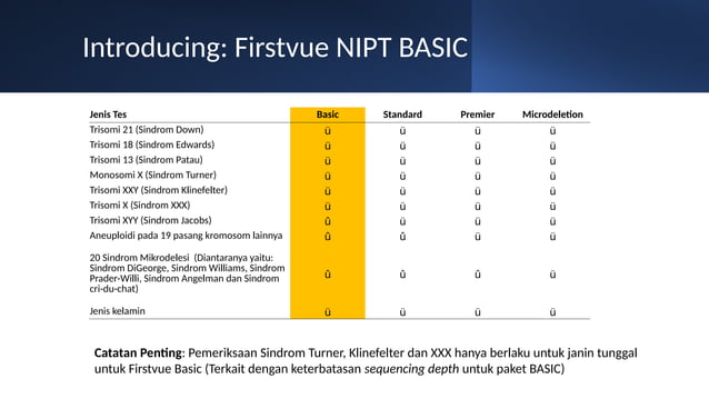BDW - NIPT presentation plus Firstvue Basic.pptx