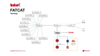 BDW16 London - Chris von Csefalvay, Helioserv - Cats and What They Tell ...