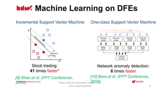 BDW16 London - Ingrid Funie, Imperial College London - Machine Learning and FPGA Based Hardware ...