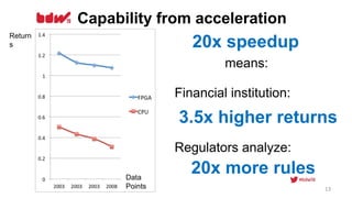 BDW16 London - Ingrid Funie, Imperial College London - Machine Learning and FPGA Based Hardware ...