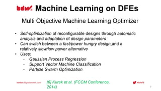 BDW16 London - Ingrid Funie, Imperial College London - Machine Learning and FPGA Based Hardware ...