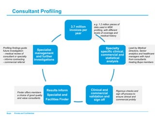 BDW16 London - Nondas Sourlas, Bupa - Big Data in Healthcare | PDF
