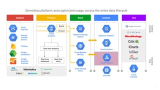 BDW16 London - William Vambenepe, Google - 3rd Generation Data Platform ...
