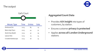 BDW17 London - Mick Ridley, Exterion Media & Dale Campbell , TfL ...