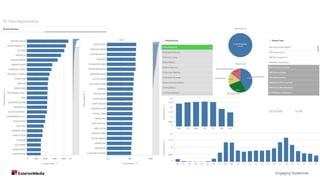 BDW17 London - Mick Ridley, Exterion Media & Dale Campbell , TfL ...