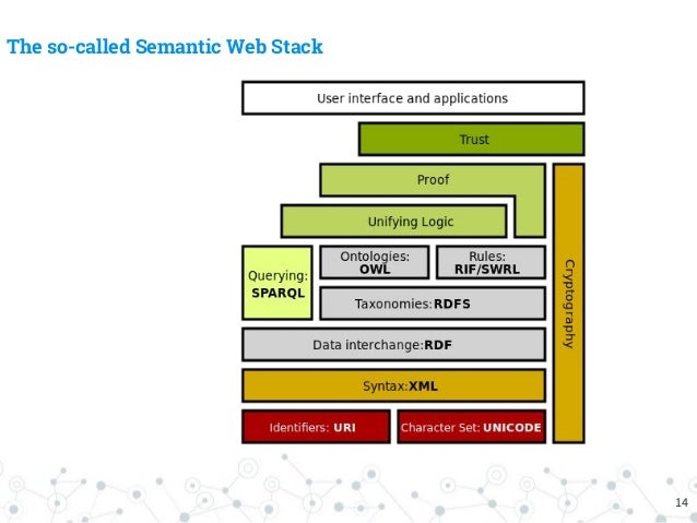 Using the Semantic Web Stack to Make Big Data Smarter
