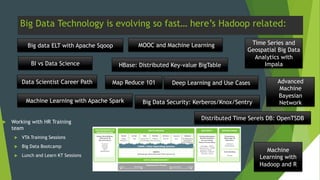 MAKING SENSE OF IOT DATA W/ BIG DATA + DATA SCIENCE - CHARLES CAI | PPT