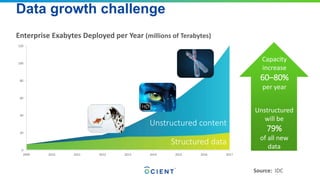 BDW Chicago 2016 - Chris Gladwin, Founder Cleversafe & Ocient - How Big ...