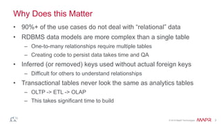 BDW Chicago 2016 - Jim Scott, Director, Enterprise Strategy & Architecture - MapR - Evolving ...