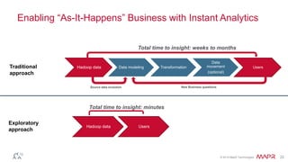BDW Chicago 2016 - Jim Scott, Director, Enterprise Strategy ...