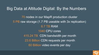 BDW Chicago 2016 - Manny Puentes, CTO, Altitude digital - How We Built ...