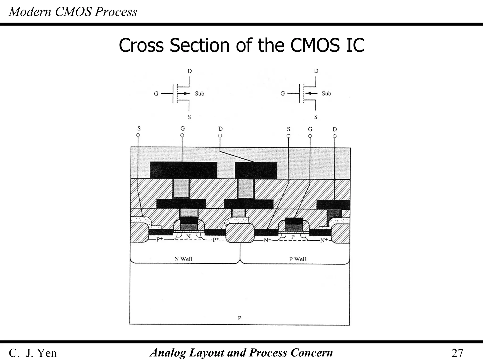 Analog Layout And Process Concern Ppt Consumer Electronics Technology And Computing