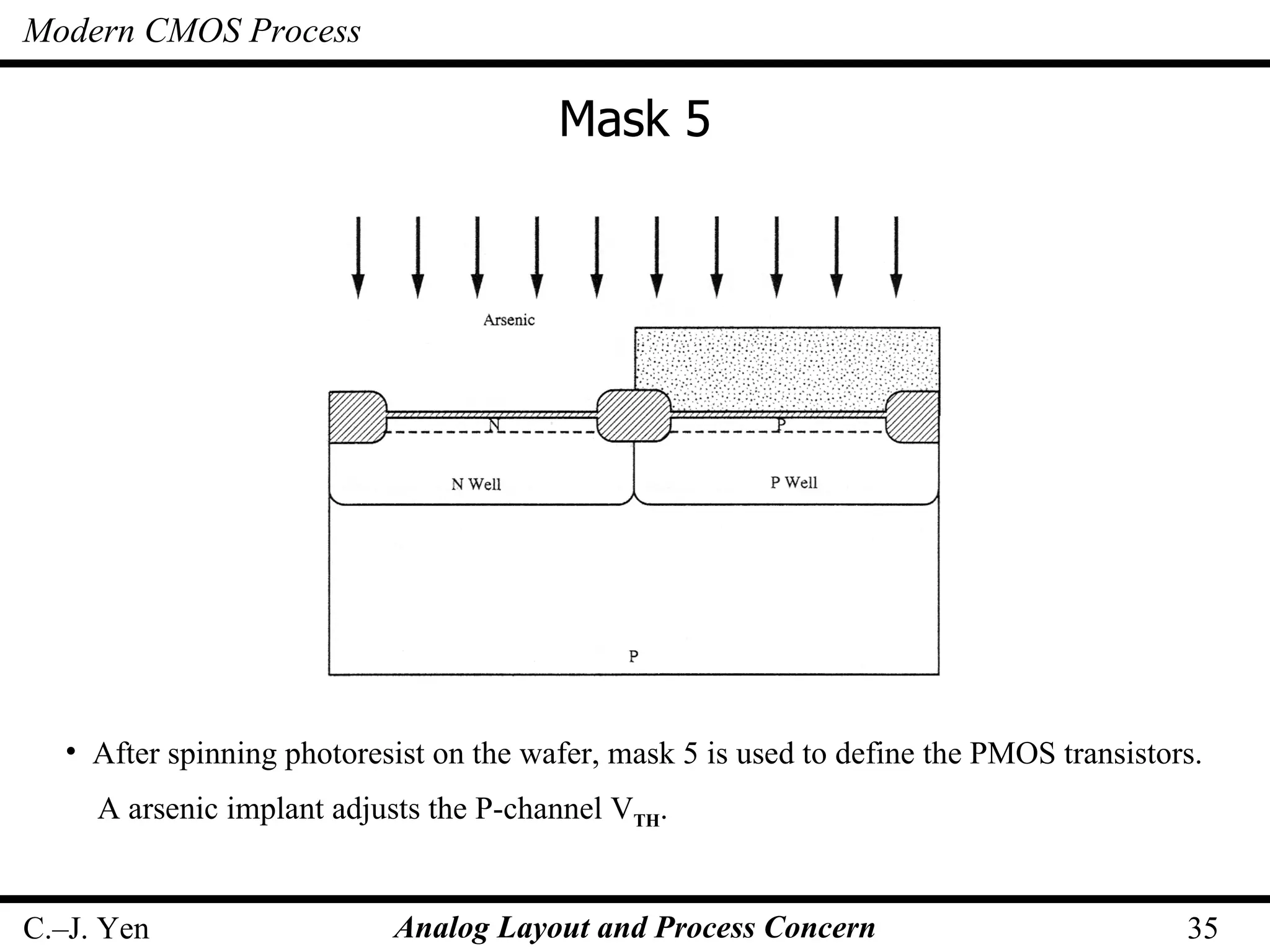Analog Layout and Process Concern | PPT