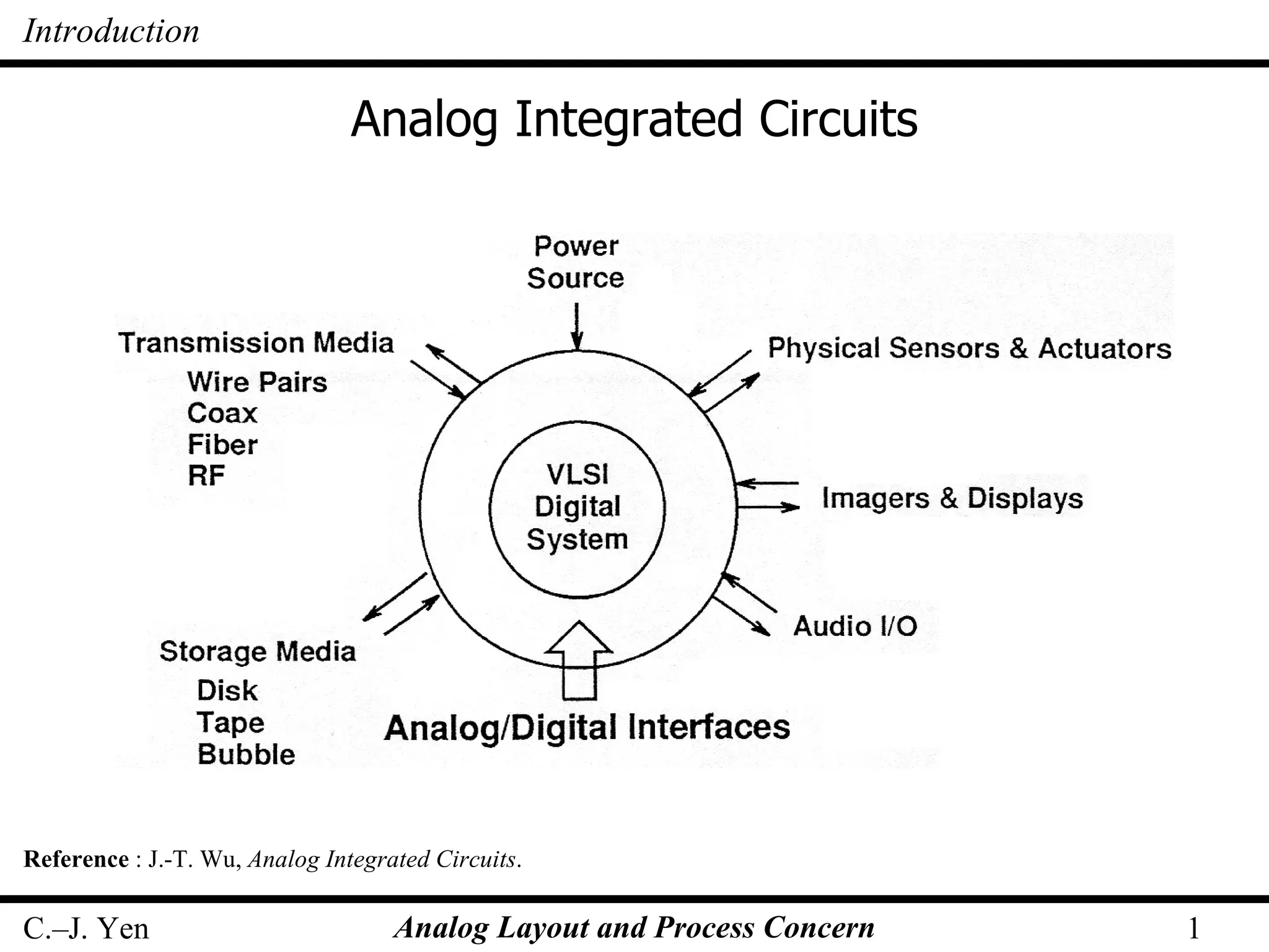 Analog Layout and Process Concern | PPT
