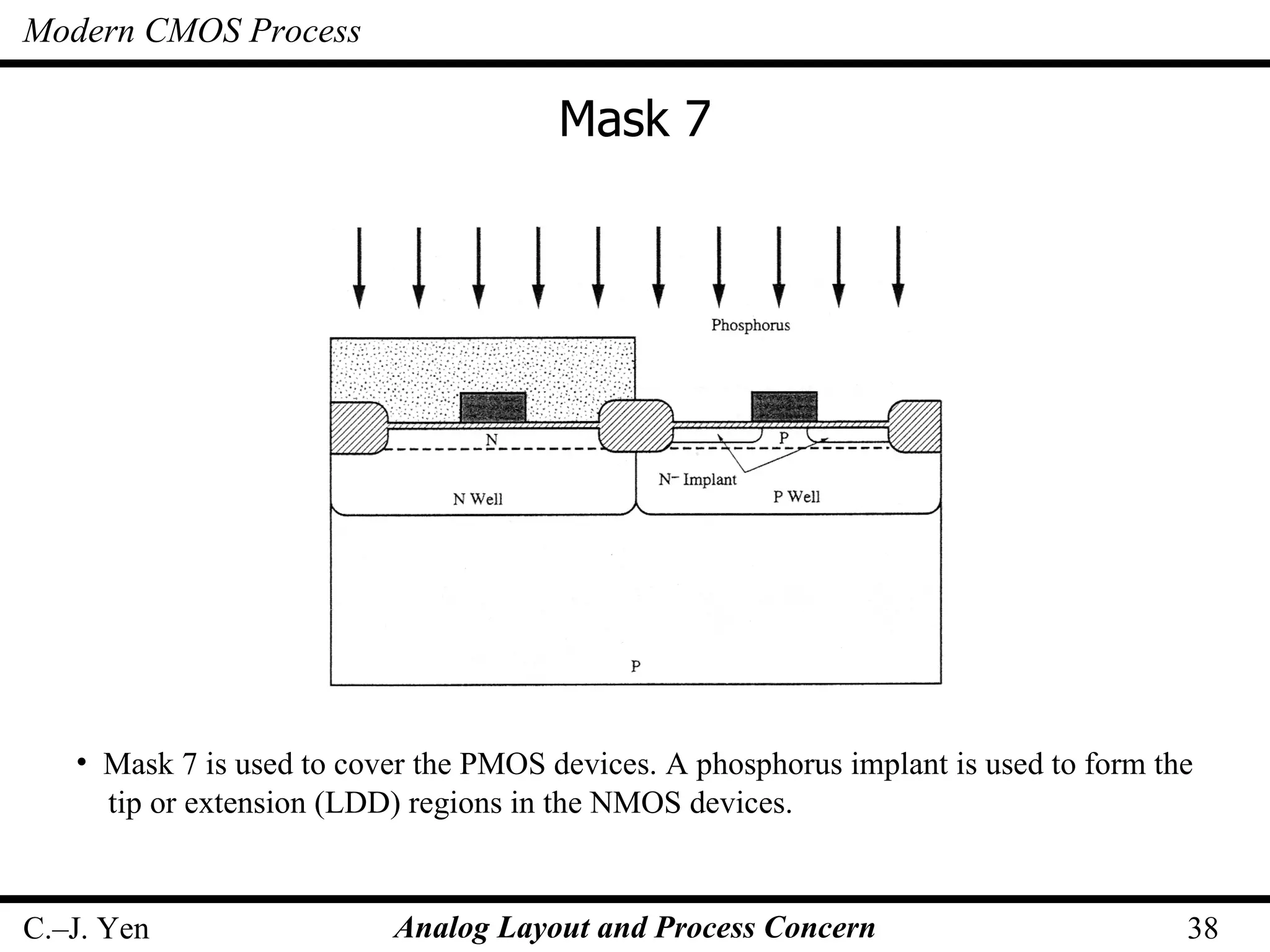 Analog Layout and Process Concern | PPT