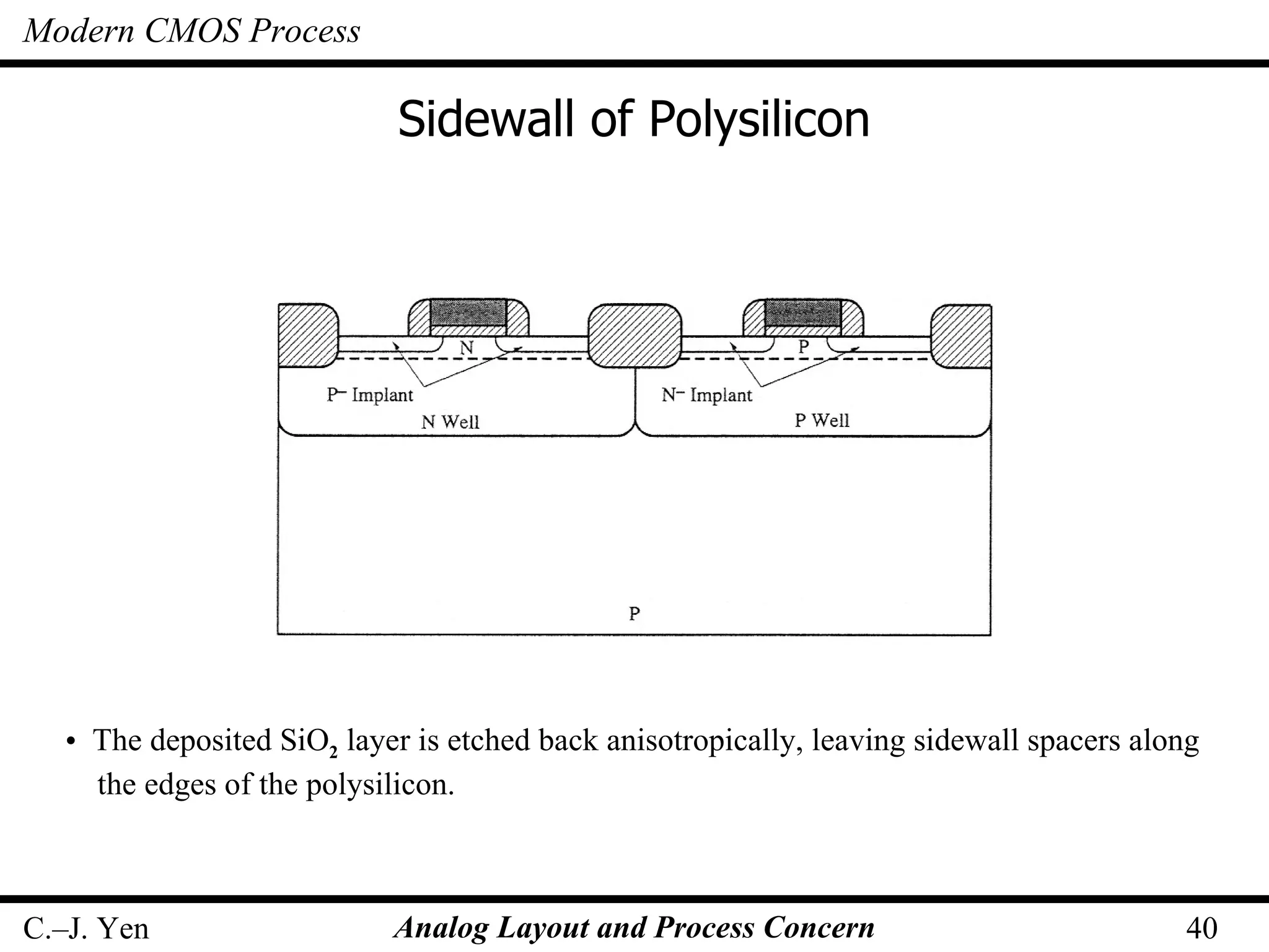 Analog Layout and Process Concern | PPT