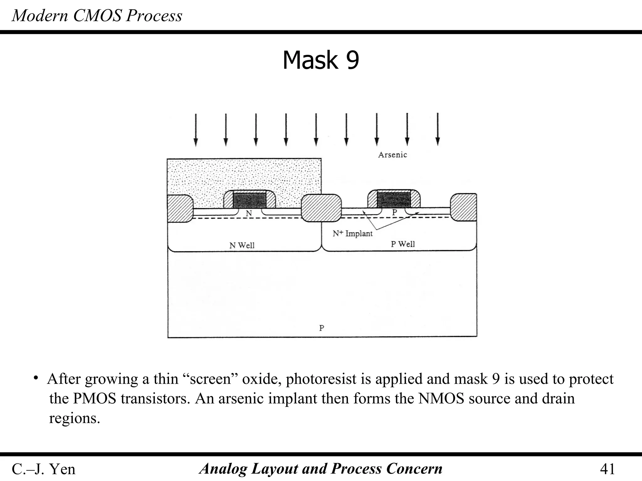 Analog Layout and Process Concern | PPT