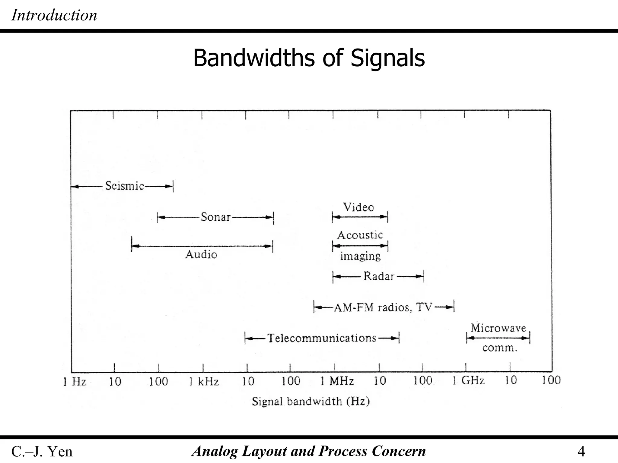 Analog Layout and Process Concern | PPT