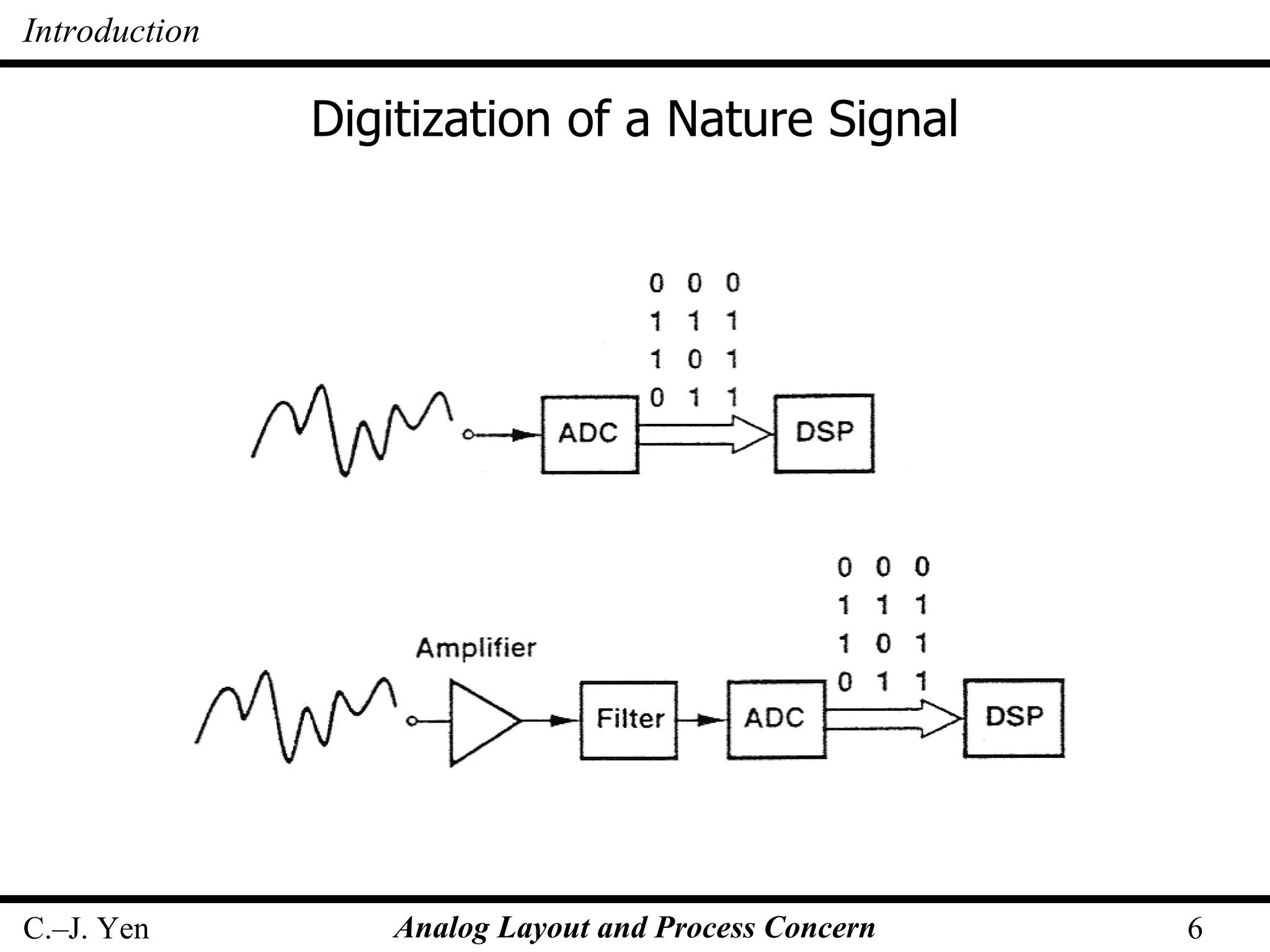 Analog Layout and Process Concern | PPT