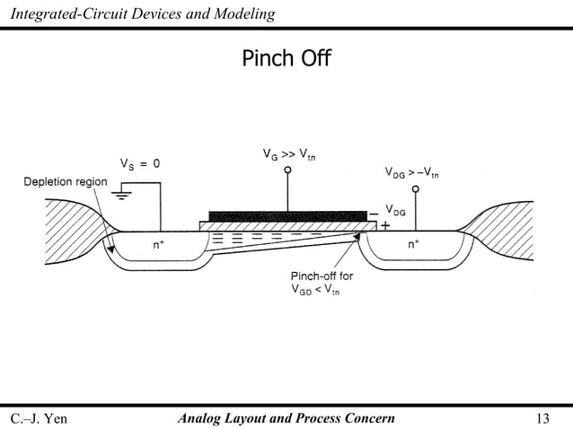 Analog Layout and Process Concern | PPT | Consumer Electronics ...