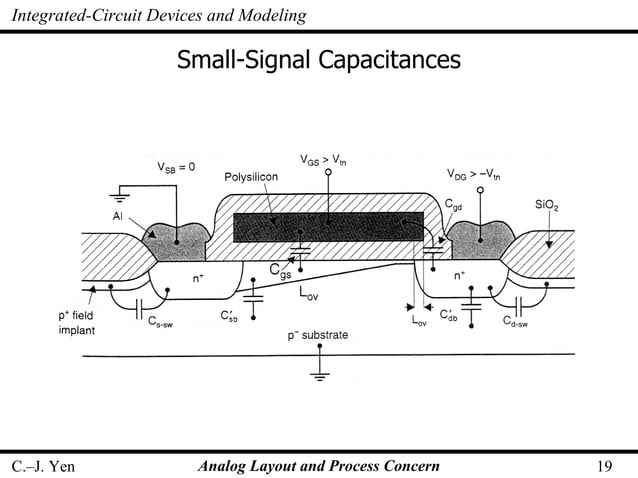 Analog Layout and Process Concern | PPT | Consumer Electronics ...