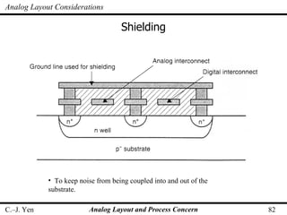 Analog Layout and Process Concern | PPT