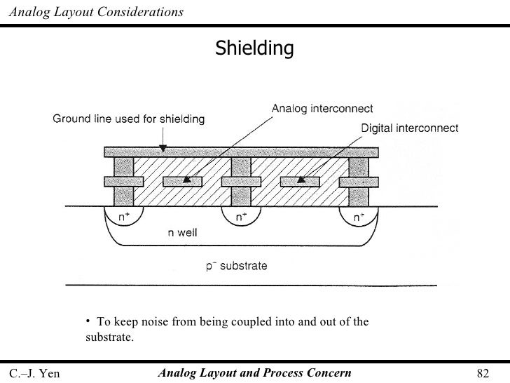 Analog Layout and Process Concern