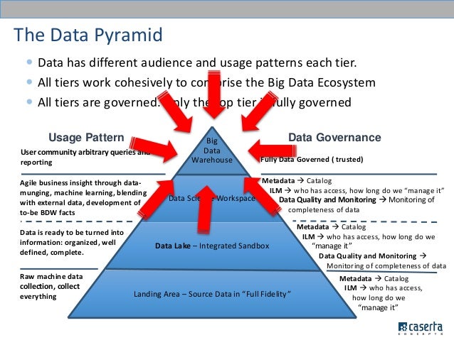 Big Data Warehousing Meetup: Dimensional Modeling Still Matters!!!