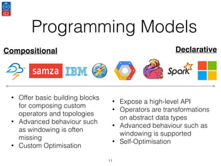 Data Stream Analytics - Why they are important | PPT