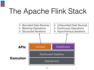 Data Stream Analytics - Why they are important | PPT