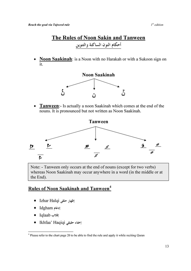 Tajweed rules | PDF