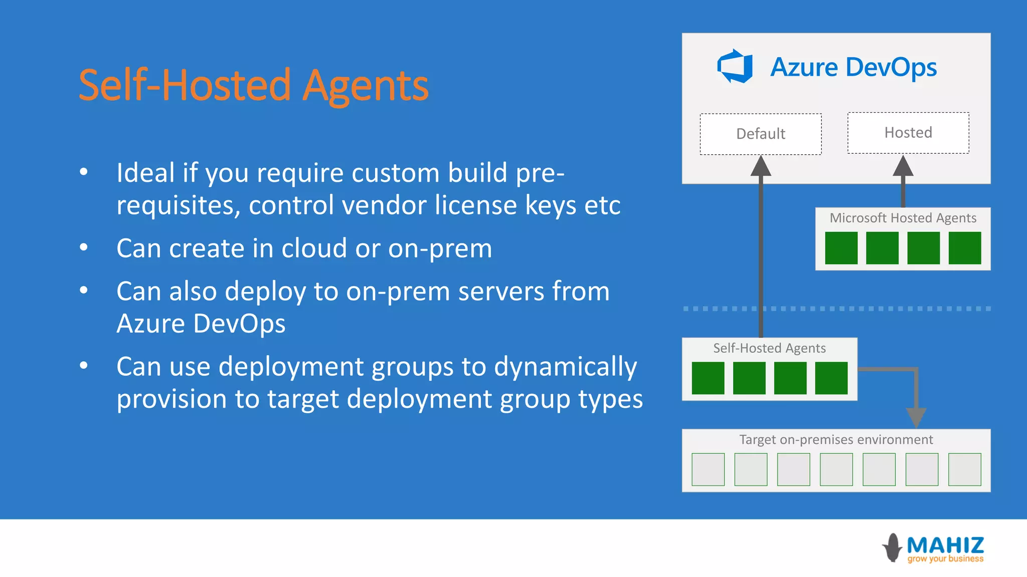 Welcome to Azure Devops | PDF | Cloud Computing | Internet