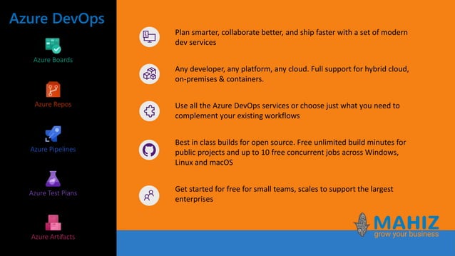 Welcome to Azure Devops | PDF | Cloud Computing | Internet