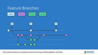 Welcome to Azure Devops | PDF