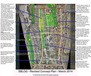 BDZ GHD Structure Plan | PPT