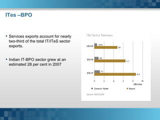 Indian IT-ITes Industry | PPT