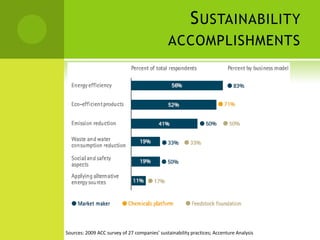 Sustainability in chemical industry-asn_tcl r1 | PPTX