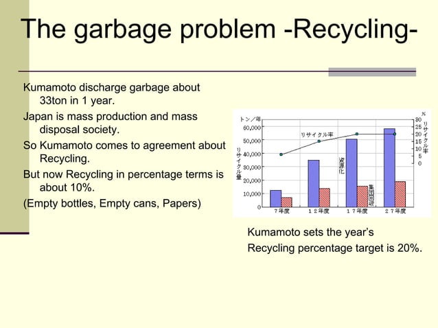 Garbage problem | PPT
