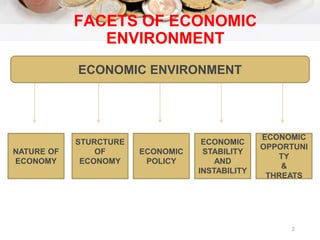 FACETS OF ECONOMIC ENVIRONMENT | PPTX