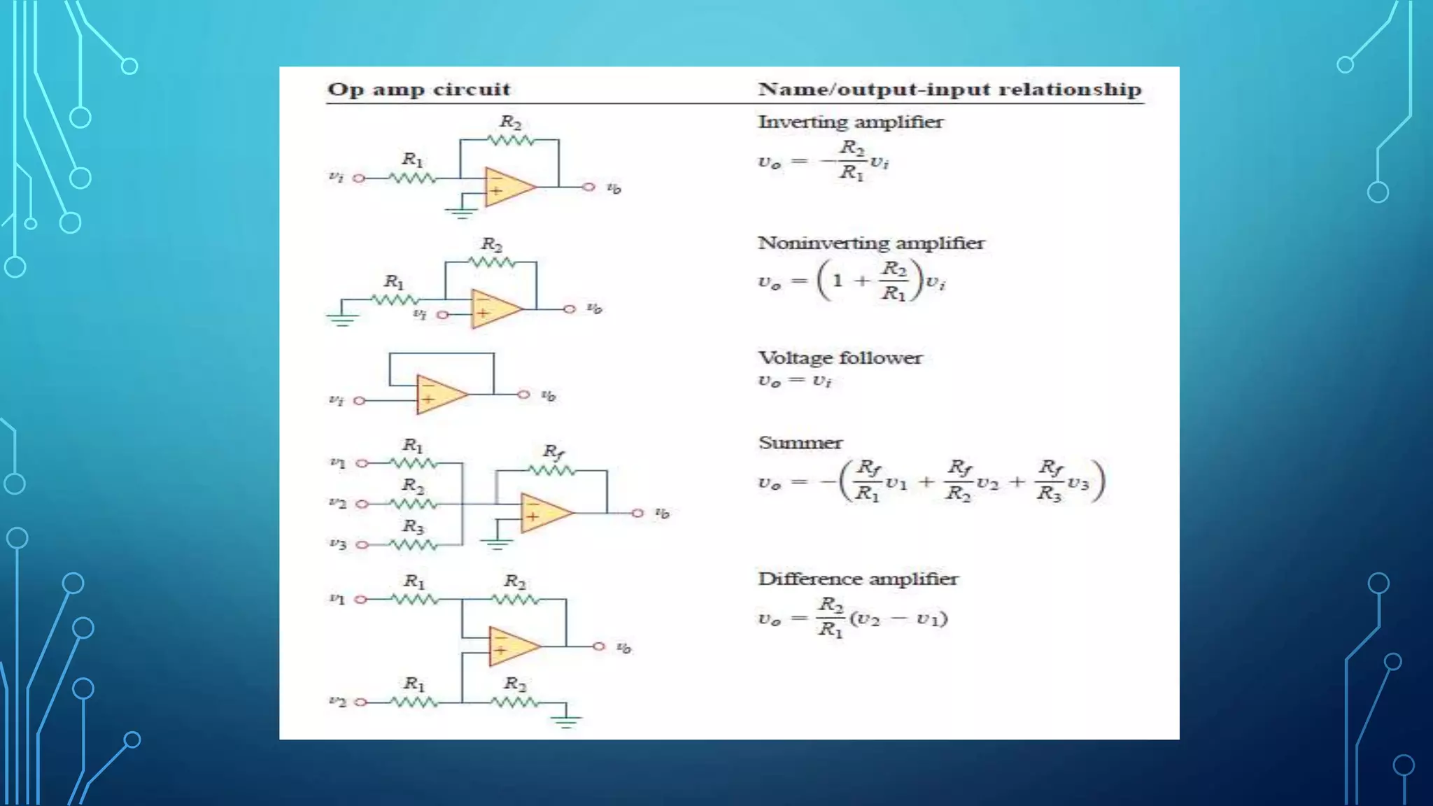 Summing Amplifer | PPTX