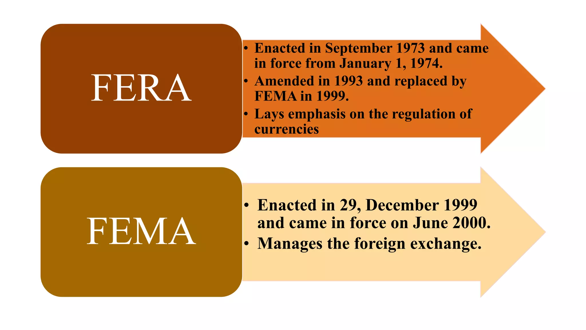 IRDA,FEMA, FERA, MRTP and Competition Act | PPTX