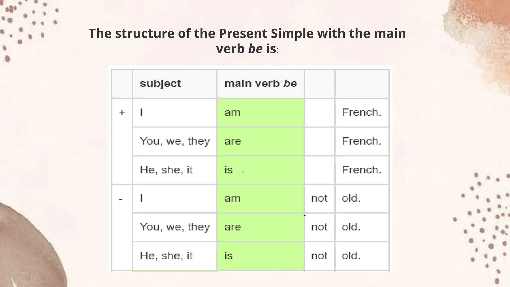 Be. Present Simple for high school student | PPTX