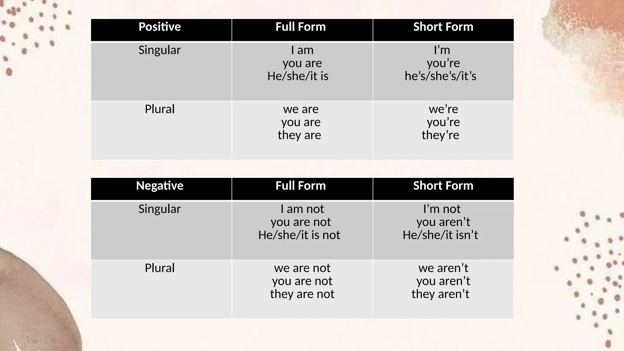 Be. Present Simple for high school student | PPTX