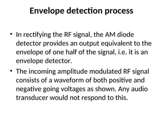 BE-4-SEM-EL-ACEnvelope_Demodulator-YOGESH_PATIDAR1.ppt