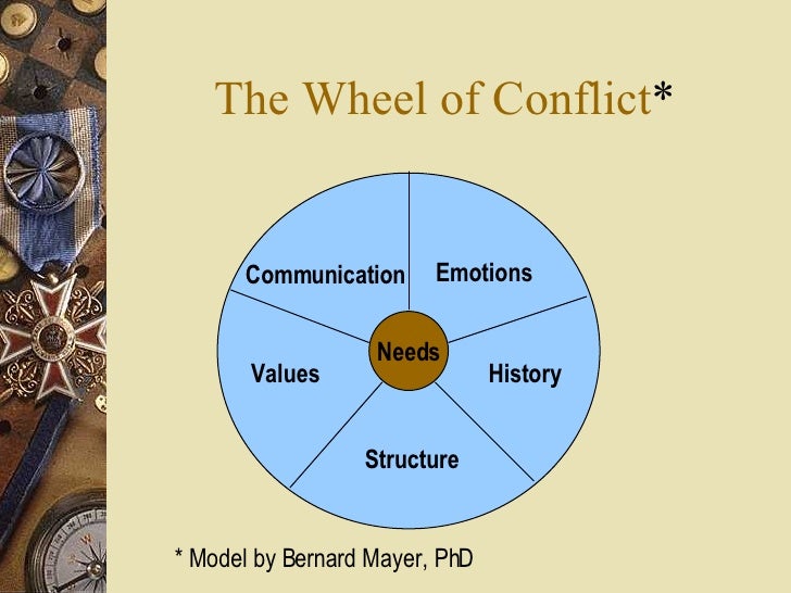 Be away from Conflict