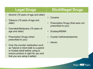 be-drug-free-presentation.pptx