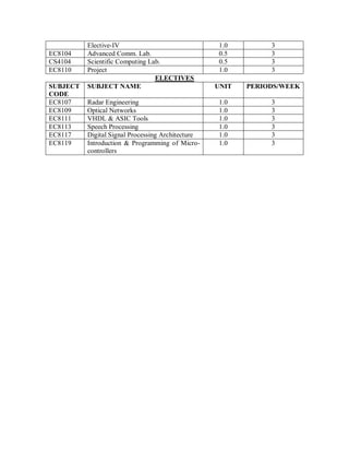 Be ece | PDF