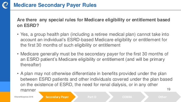 Medicare Rule Review: Overview of Secondary Payers