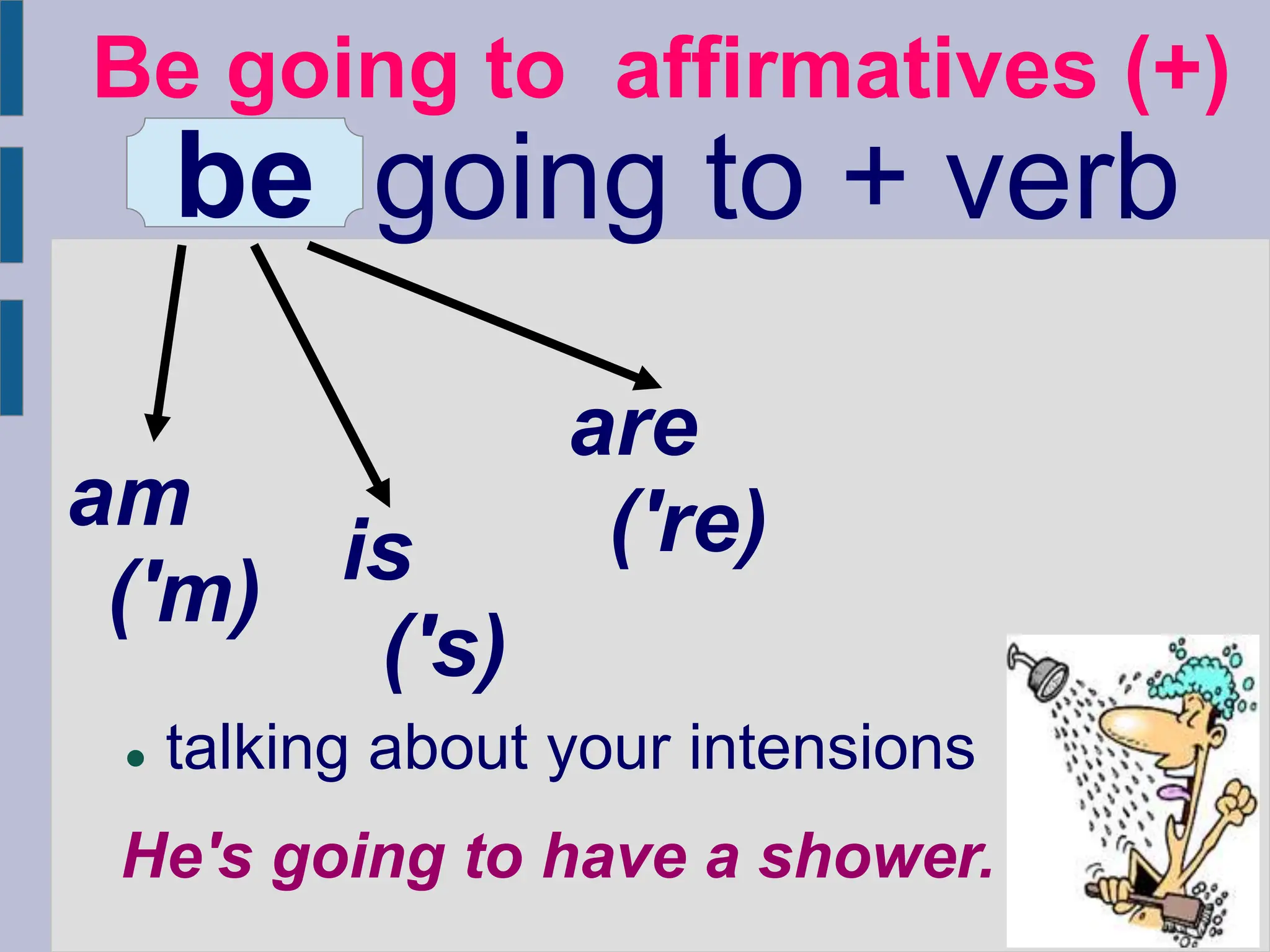 be-going-to-grammar-drills-grammar-guides-picture-description-_102772.ppt